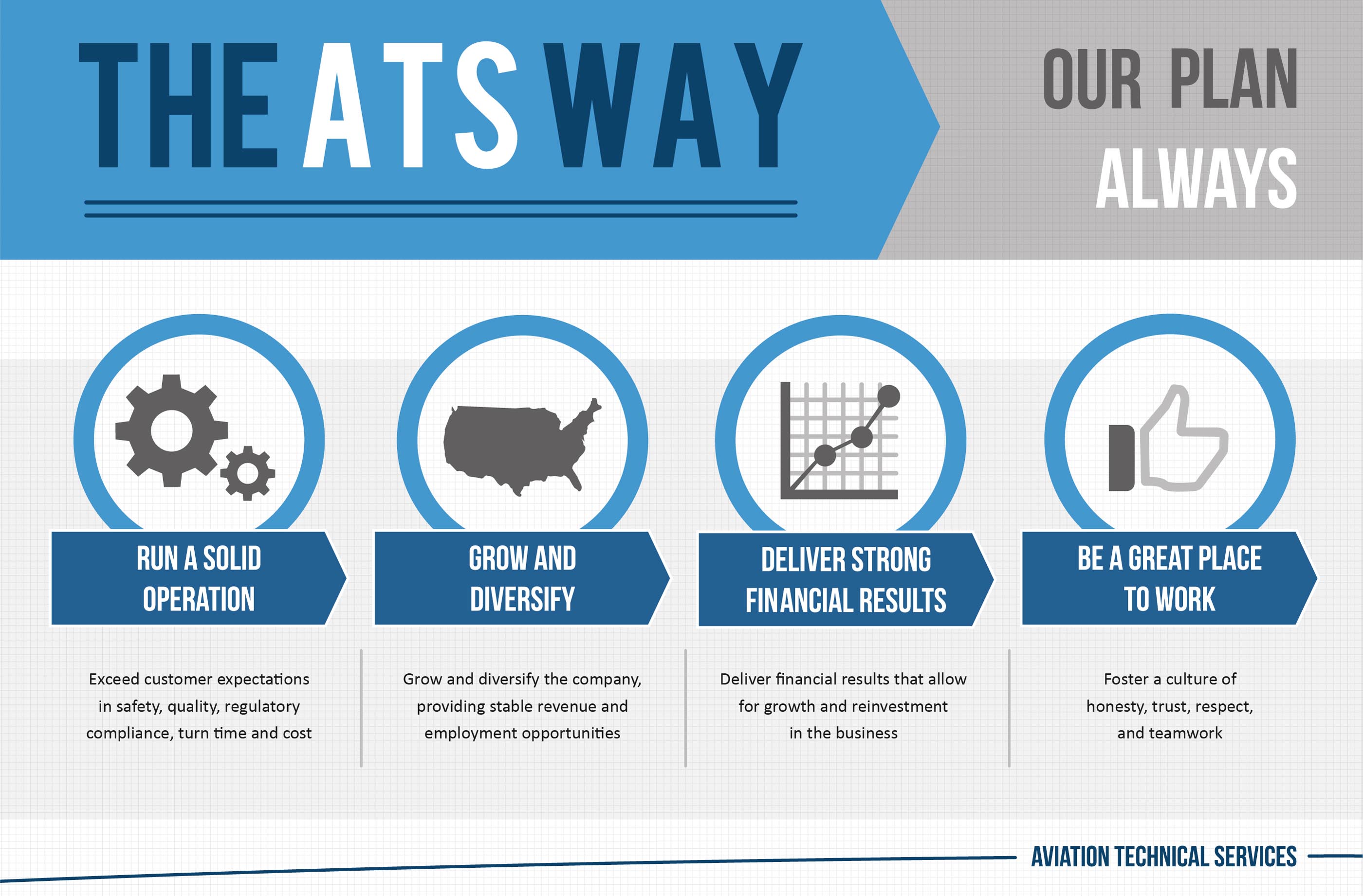 Aviation Technical Services ⋆ SeaMonster Studios