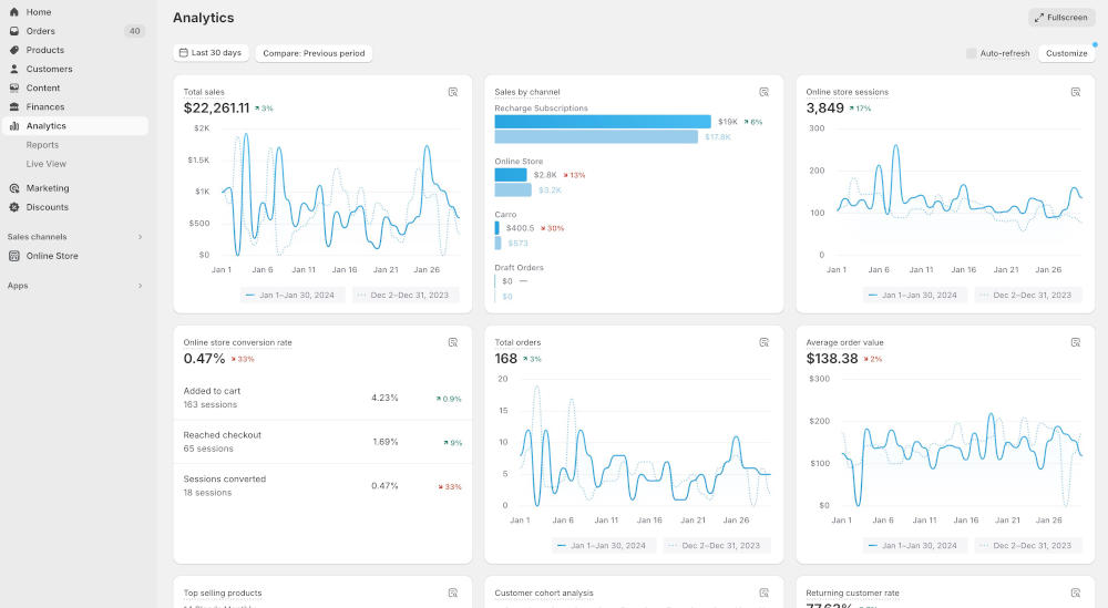 Digging Yourself In: Is Shopify Plus Right For You? ⋆ SeaMonster Studios