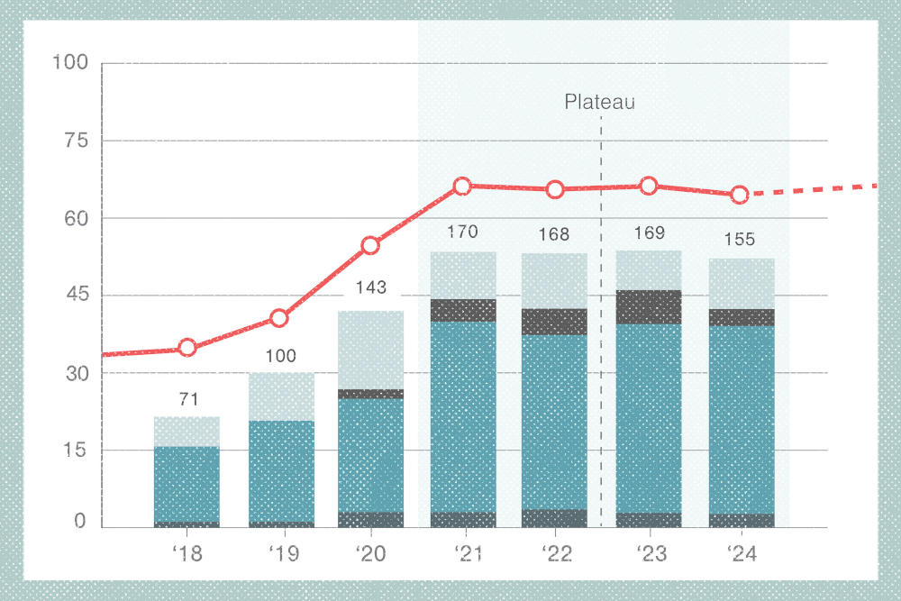 Digging Yourself In: Is Shopify Plus Right For You? ⋆ SeaMonster Studios